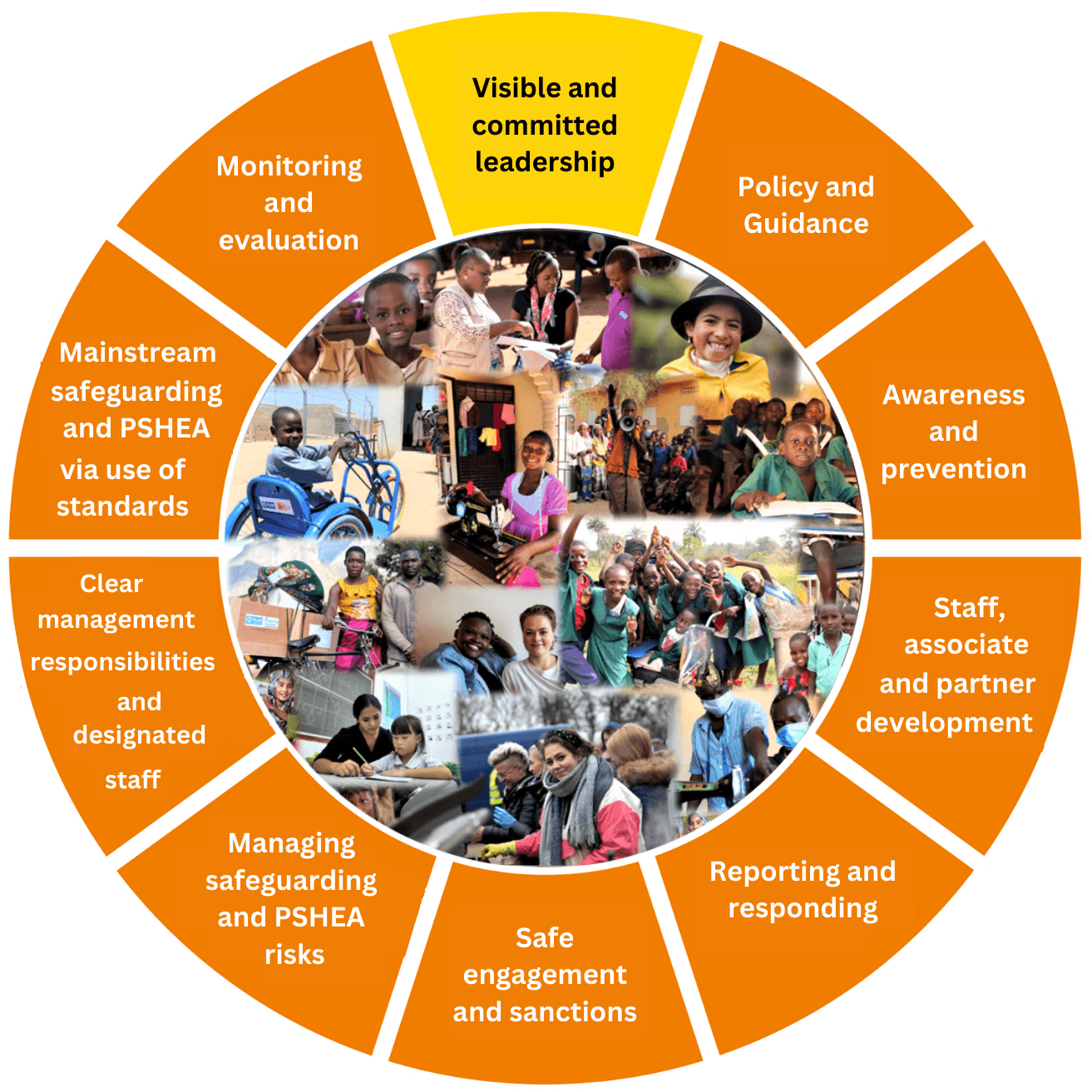 Keeping children and programme participants safe | Plan International