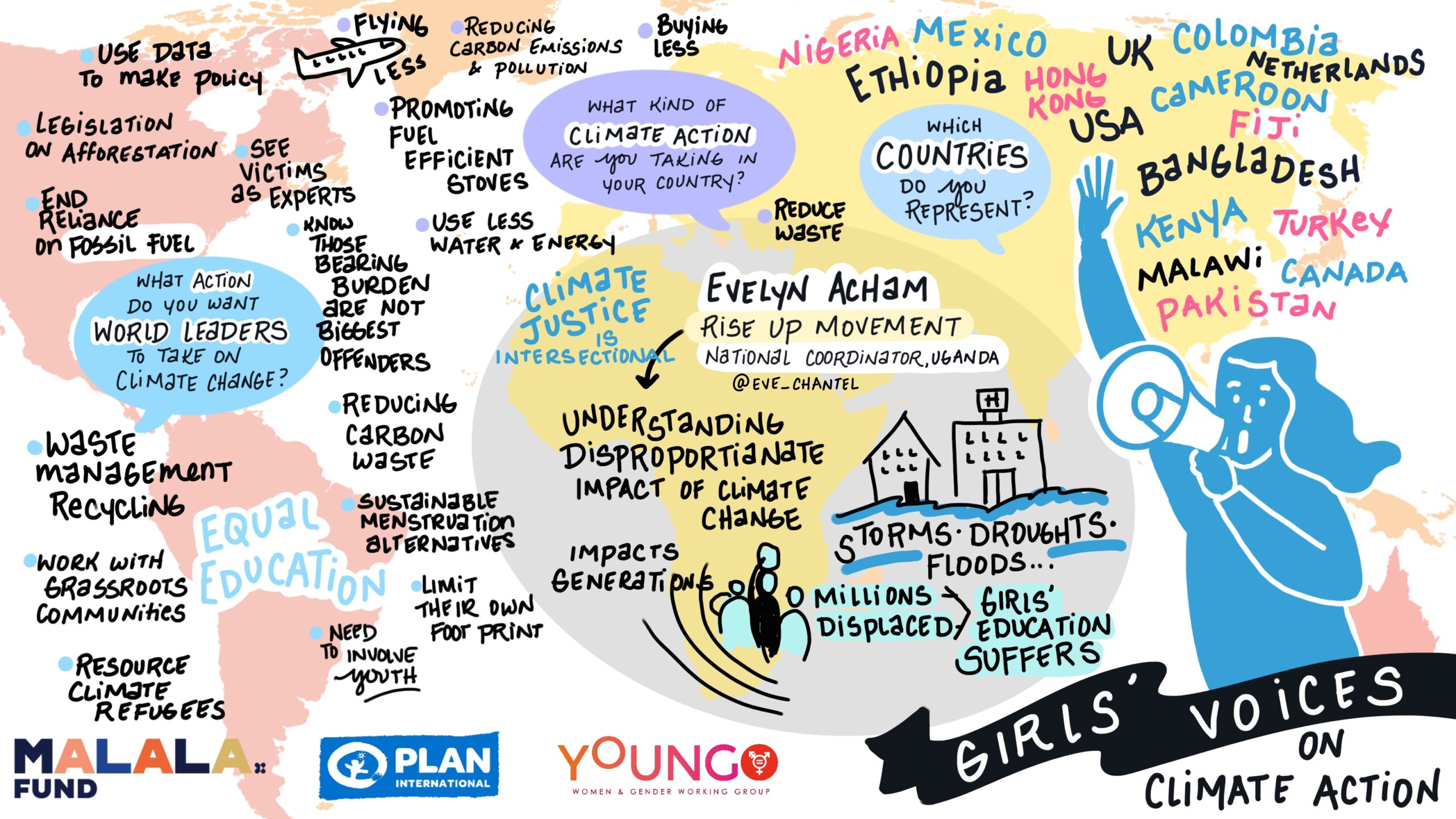 Plan International at the United Nations home | Plan International UN ...